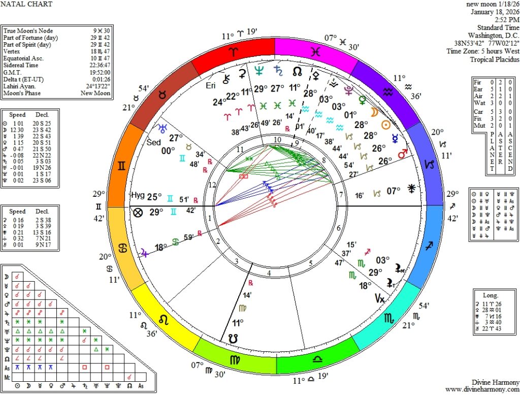 New Moon in Capricorn ~ Activation on another Level (1/18/26 ...
